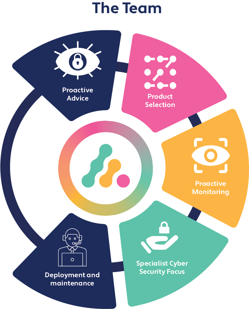 The Apex Cyber Security Sphere Team